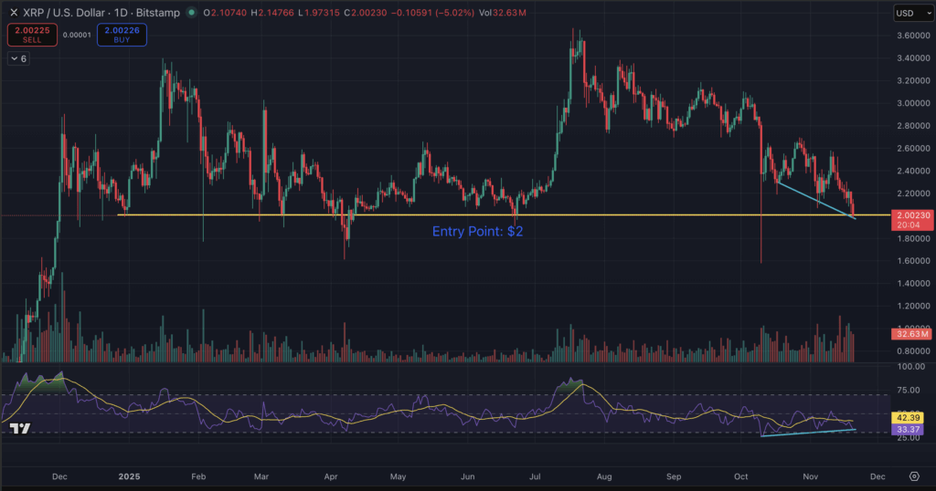 Best Crypto To Buy Now As Bitcoin RSI Hits Extremely Oversold, Fear and Greed Index Dips Below ...